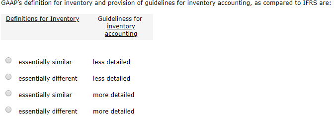 Solved GAAP's definition for inventory and provision of | Chegg.com
