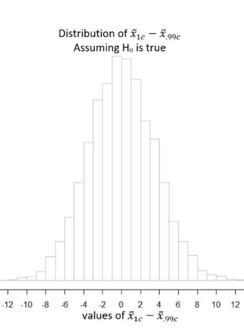 Solved For this problem we will need the sample means and | Chegg.com