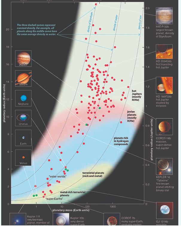 Solved 2.0 The three dashed curves represent HAT-P-32b | Chegg.com