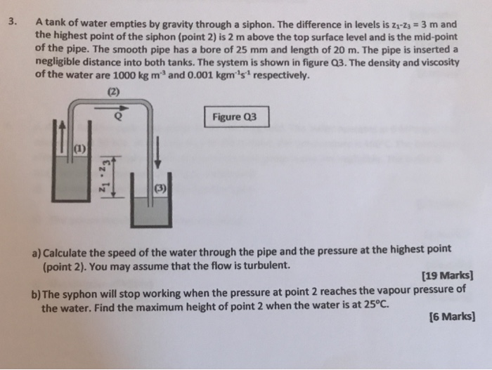 Solved 3. A tank of water empties by gravity through a | Chegg.com