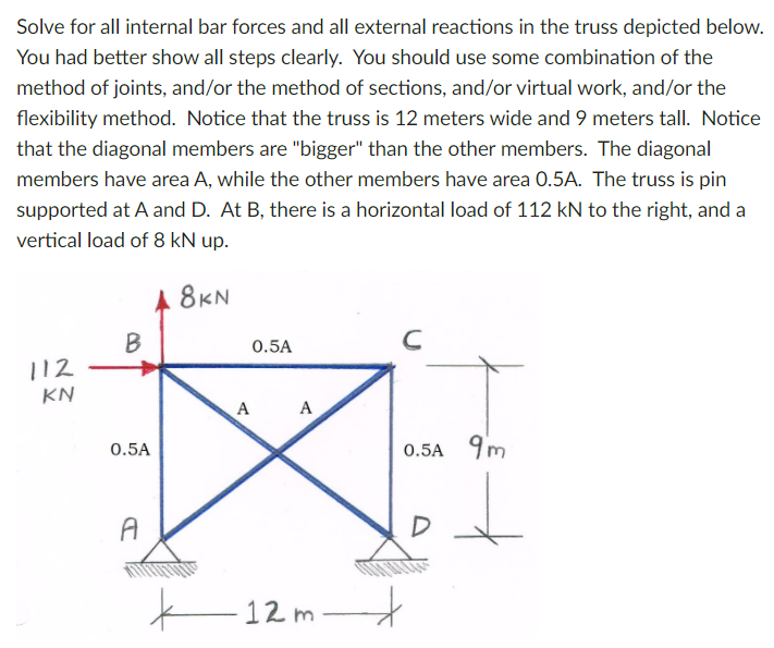 Solved Solve for all internal bar forces and all external | Chegg.com