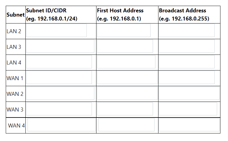 Solved Design an appropriate VLSM addressing scheme (3) | Chegg.com