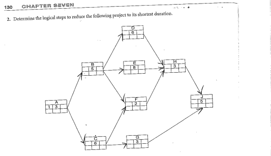 Solved 130 CHAPTER SEVEN 2. Determine the logical steps to | Chegg.com