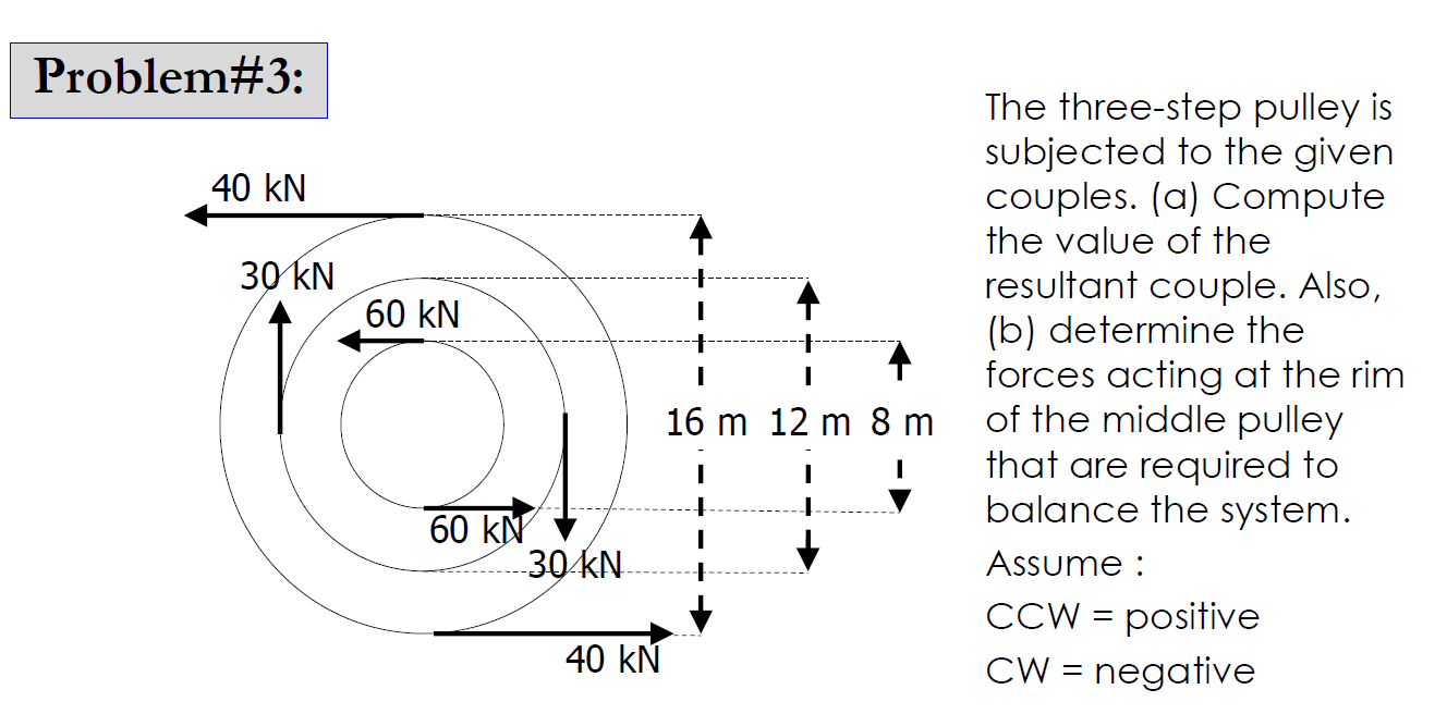 Solved The three-step pulley is subjected to the given | Chegg.com