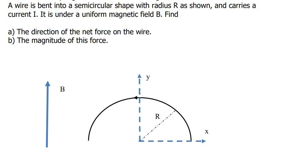 Solved A wire is bent into a semicircular shape with radius | Chegg.com
