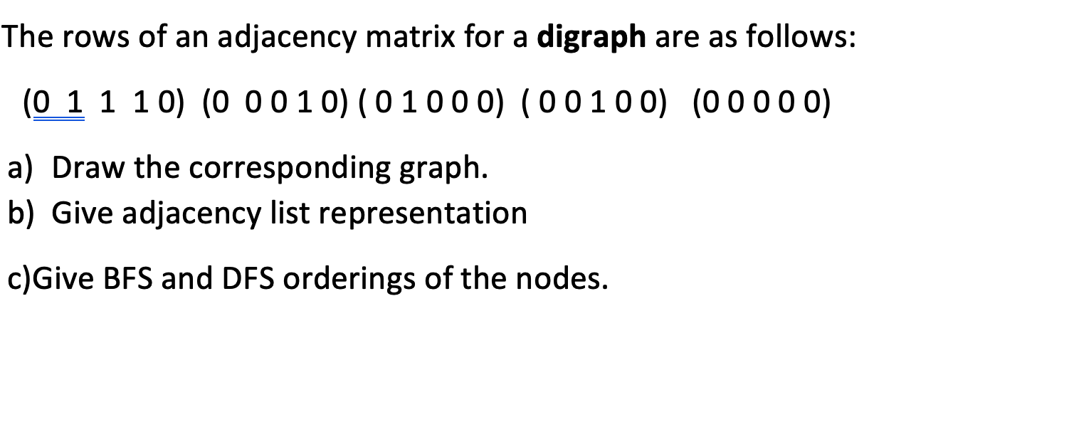 Solved The rows of an adjacency matrix for a digraph are as | Chegg.com