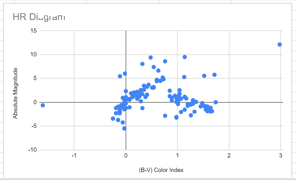 Solved 8. Is the Red Giant branch of this HR diagram over or | Chegg.com