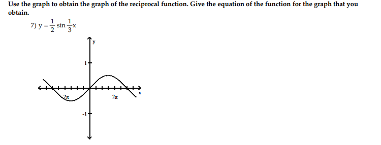 Solved Use the graph to obtain the graph of the reciprocal | Chegg.com