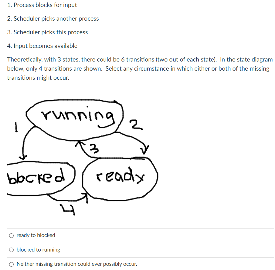 Solved 1. Process blocks for input 2. Scheduler picks | Chegg.com