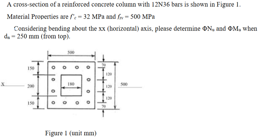Solved A cross-section of a reinforced concrete column with | Chegg.com