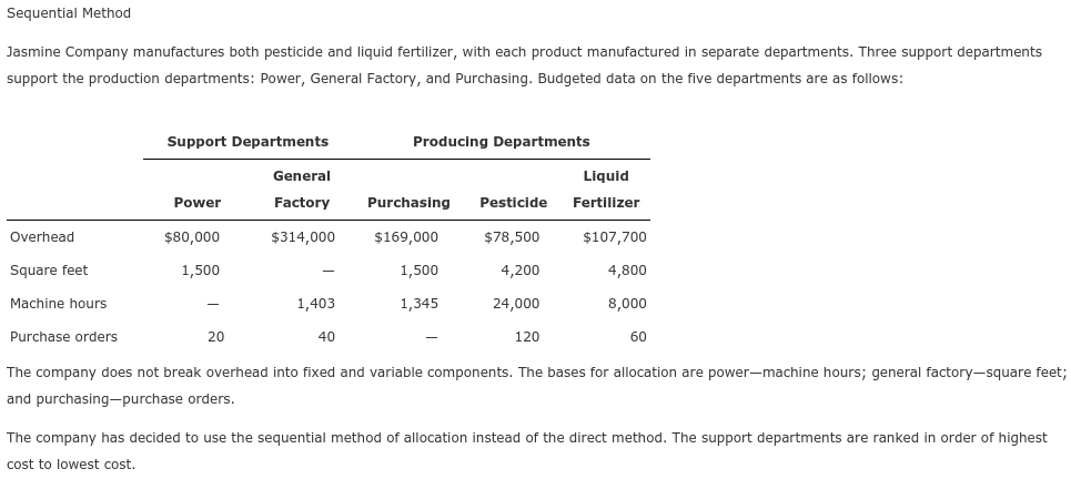Solved Sequential Method Jasmine Company manufactures both | Chegg.com