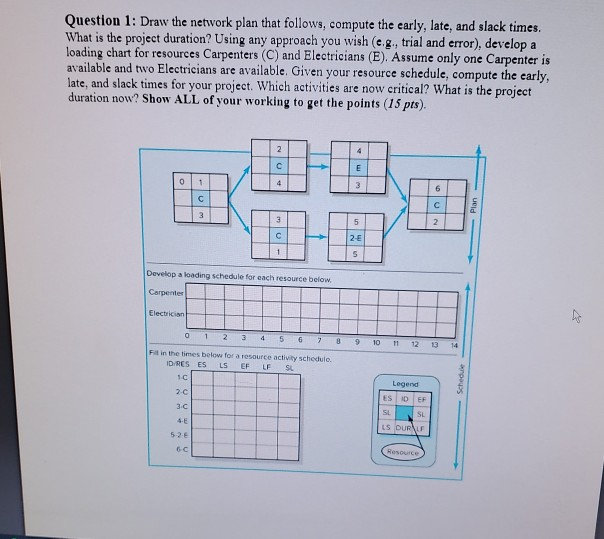 Solved Question 1: Draw the network plan that follows, | Chegg.com
