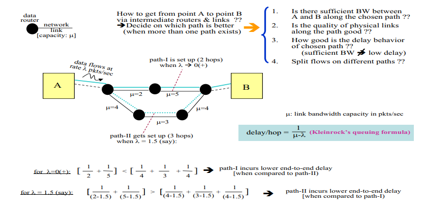 Solved (20 pts) One aspect of software-defined data routing | Chegg.com