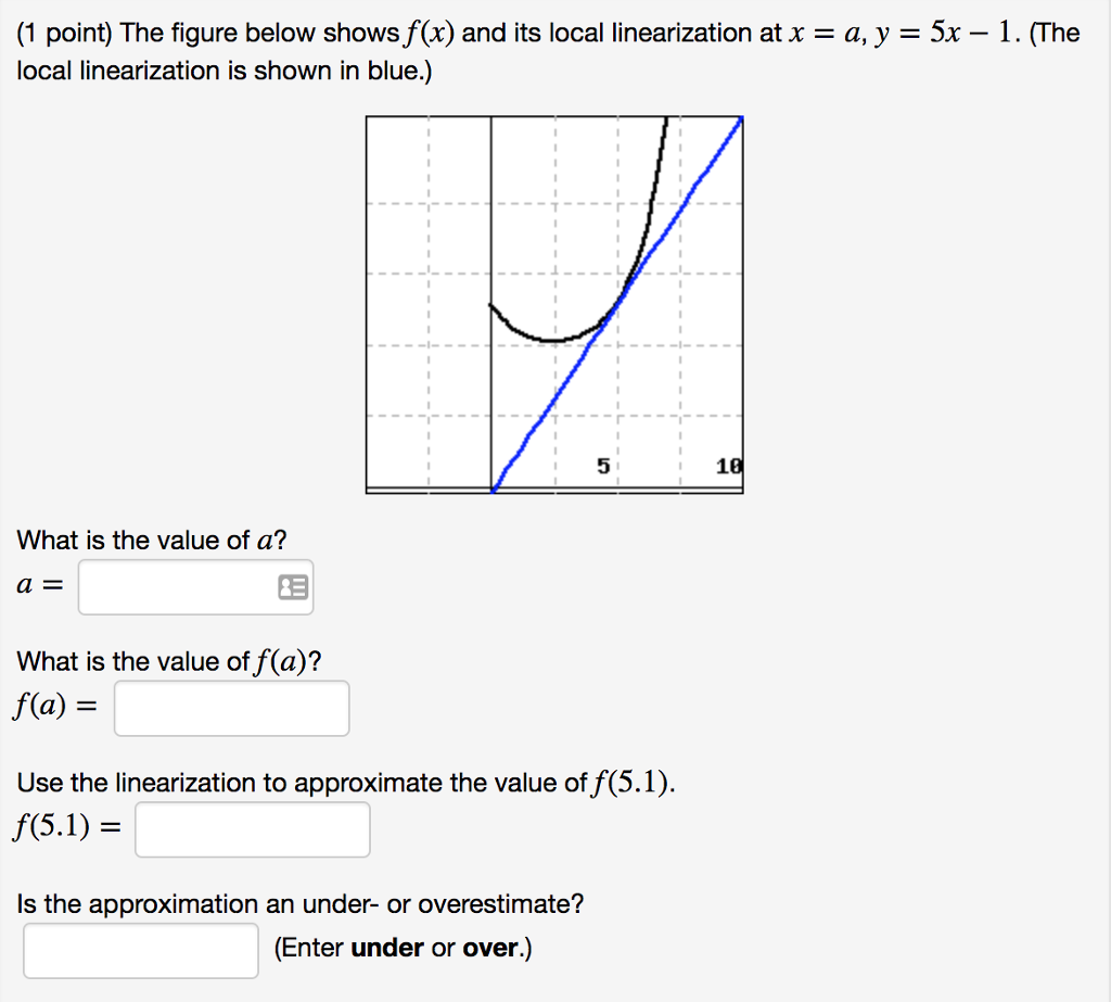 Solved (1 point) The figure below shows f(x) and its local | Chegg.com