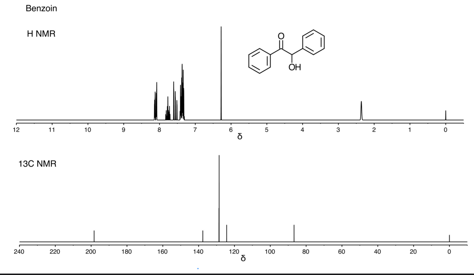 Solved Interpret the 13C NMR and H NMR for Benzoin ,Benzilic | Chegg.com