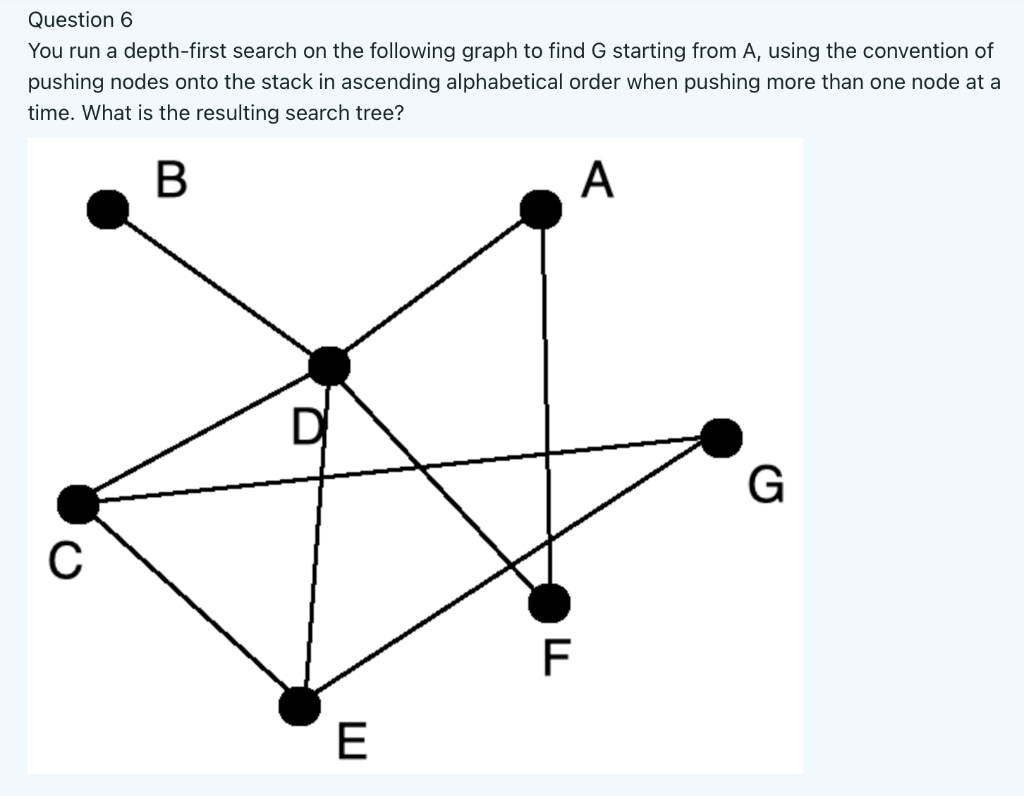 Solved Question 6 You run a depth-first search on the | Chegg.com