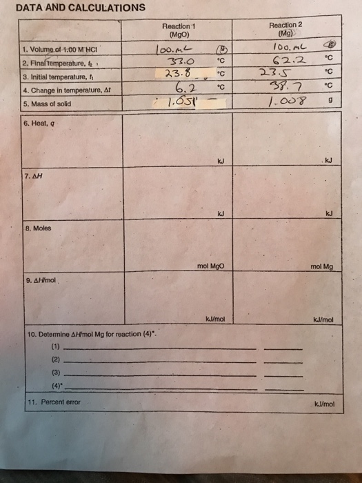 Solved DATA AND CALCULATIONS Reaction 1 (MgO) Reaction 2 | Chegg.com