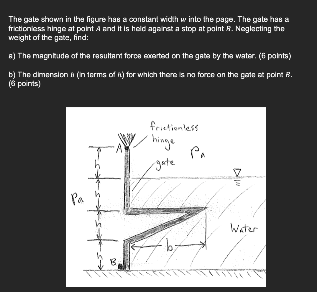 Solved The gate shown in the figure has a constant width w | Chegg.com