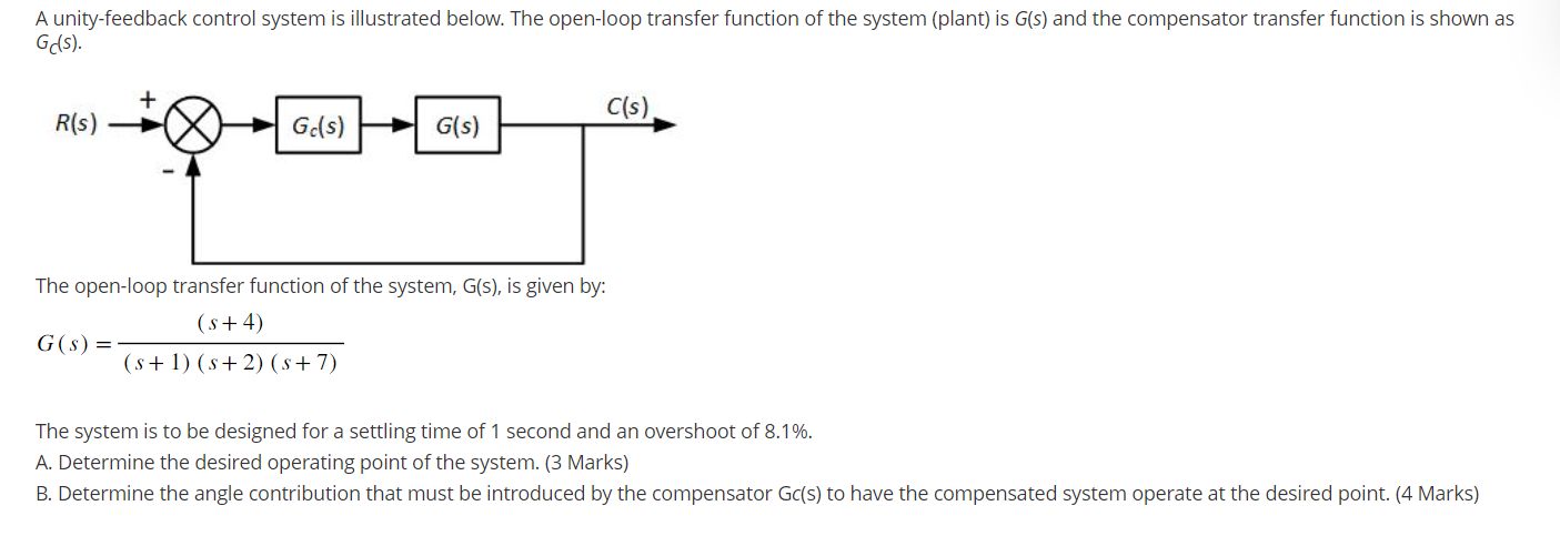 Solved A Unity Feedback Control System Is Illustrated Below 