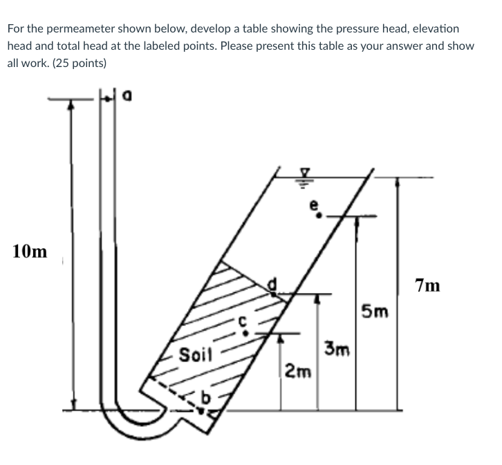 Solved For the permeameter shown below, develop a table | Chegg.com