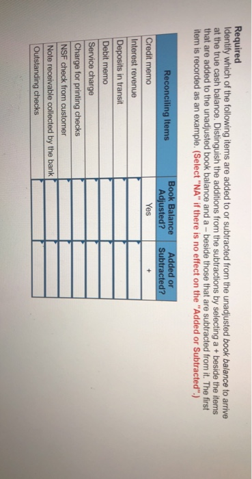 Solved Required Identify which of the following items are | Chegg.com