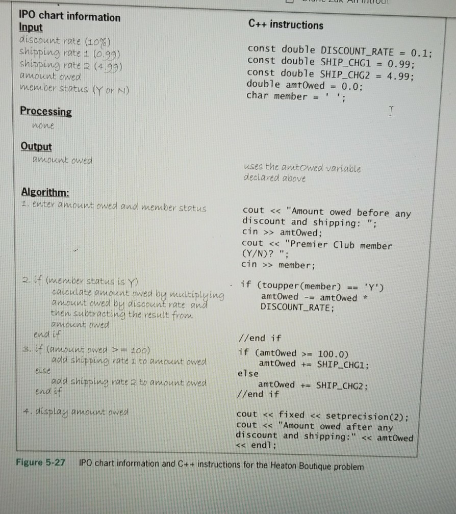 Solved IPO chart information Input discount rate (10%) | Chegg.com