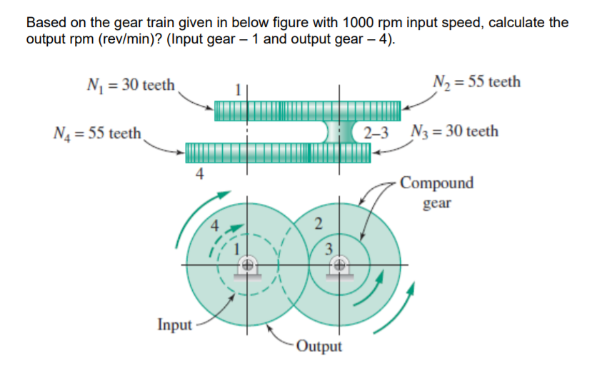 Solved Based on the gear train given in below figure with | Chegg.com