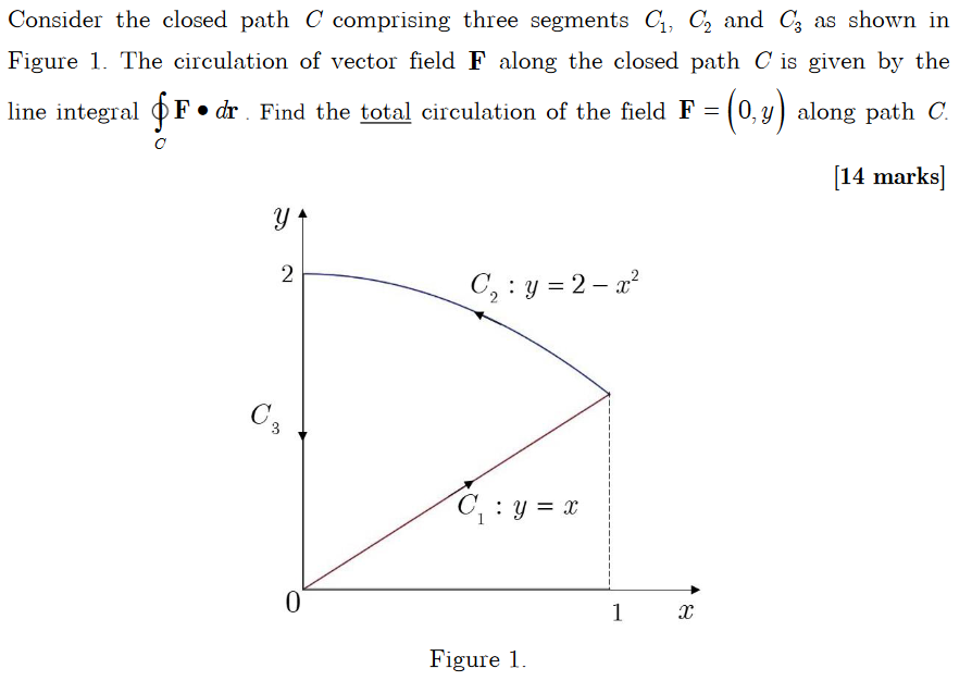 Solved Consider the closed path C comprising three segments | Chegg.com