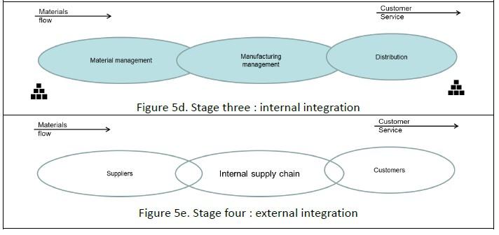 Solved Figure 5a, 5b, 5c, 5d, 5e shows the concepts to | Chegg.com