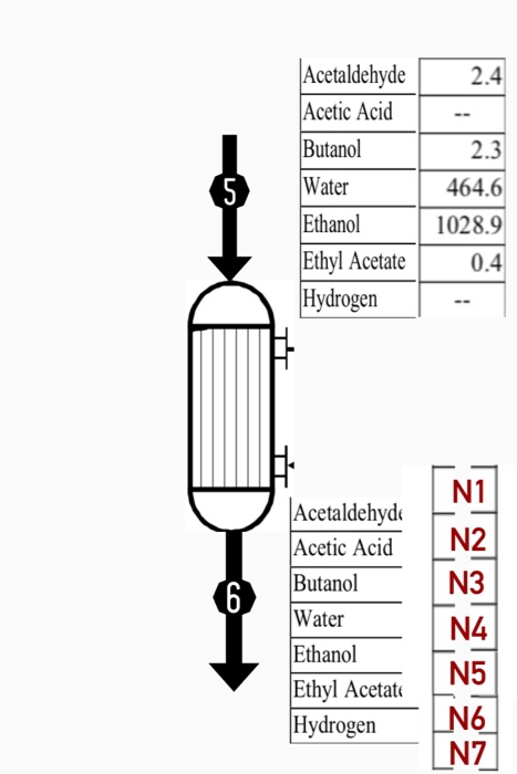 2.4 Acetaldehyde Acetic Acid Butanol Water Ethanol | Chegg.com