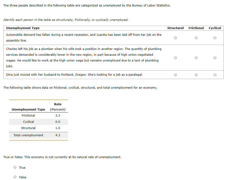 Solved The three people described in the following table are | Chegg.com