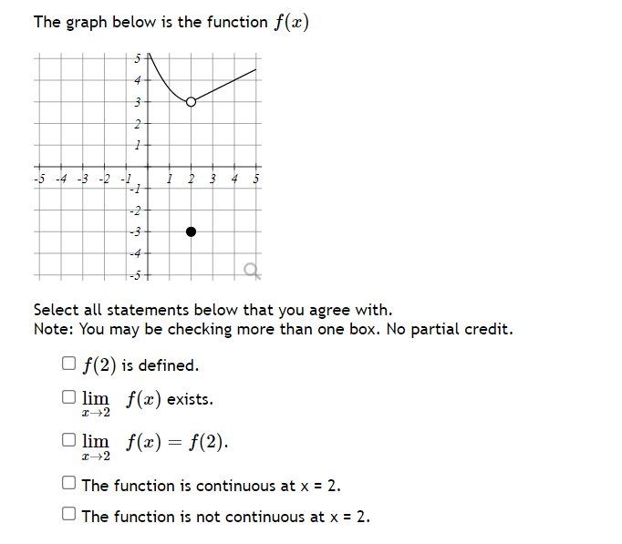 Solved The graph below is the function f(x)Select all | Chegg.com