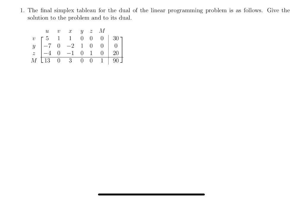 Solved 1. The final simplex tableau for the dual of the | Chegg.com
