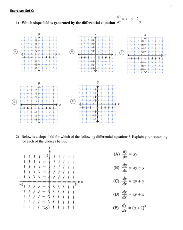 1) Which slope field is generated by the differential | Chegg.com