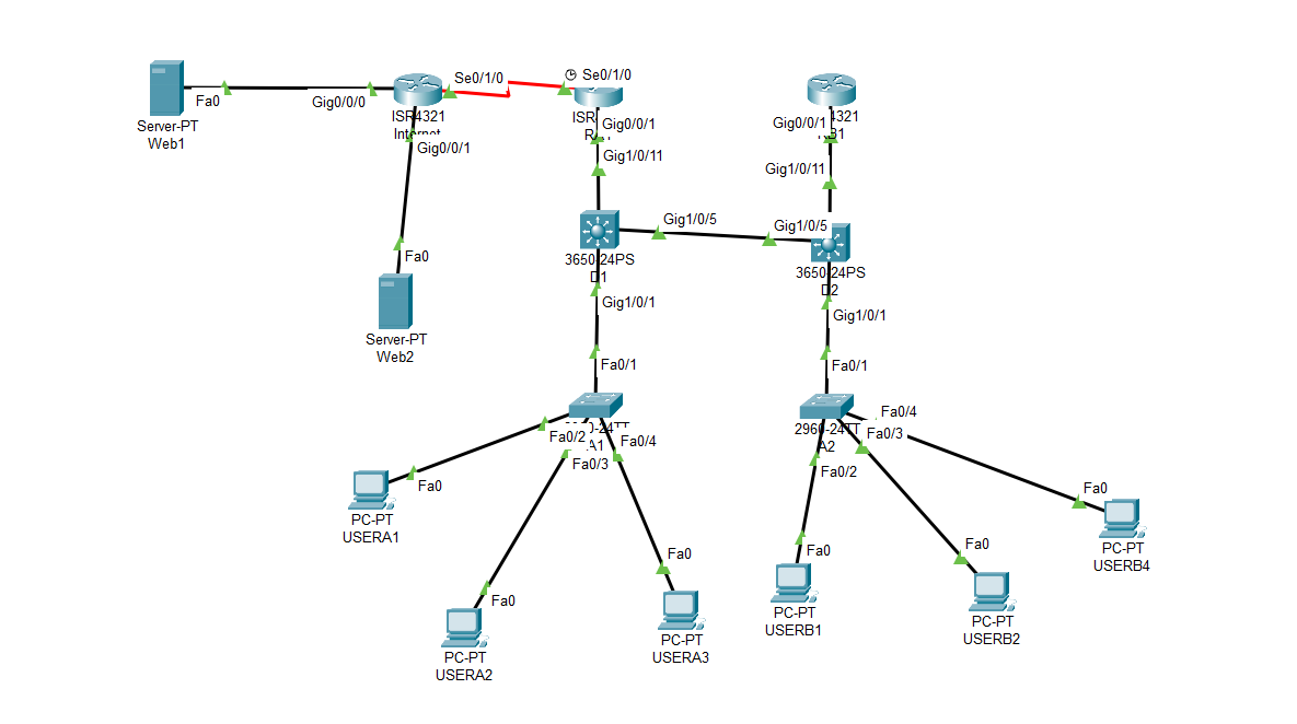 Solved I have an interface set up with Vlan 10,20,30,40 with | Chegg.com