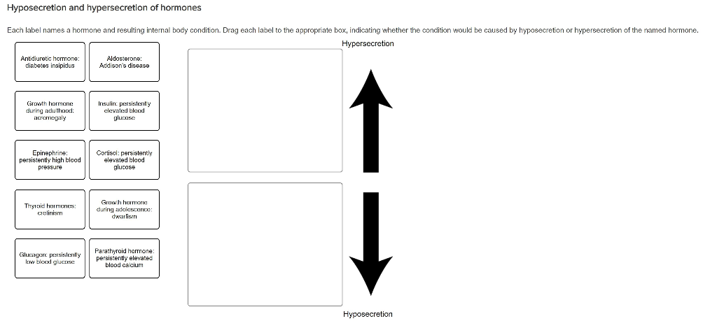 Solved Hyposecretion and hypersecretion of hormones Each | Chegg.com
