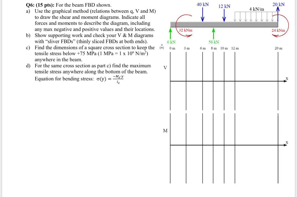 Solved 40 KN 12 KN 20 KN 4 kN/m 24 kNm Q6: (15 pts): For the | Chegg.com