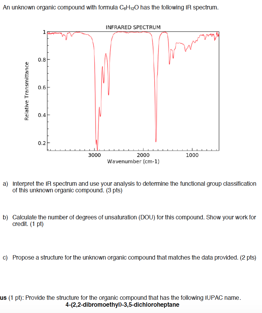 Solved An unknown organic compound with formula C6H120 has | Chegg.com