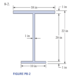 Solved Find the s and z and shape factor | Chegg.com