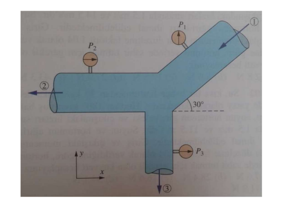 Solved As shown in the figure, water flows continuously | Chegg.com