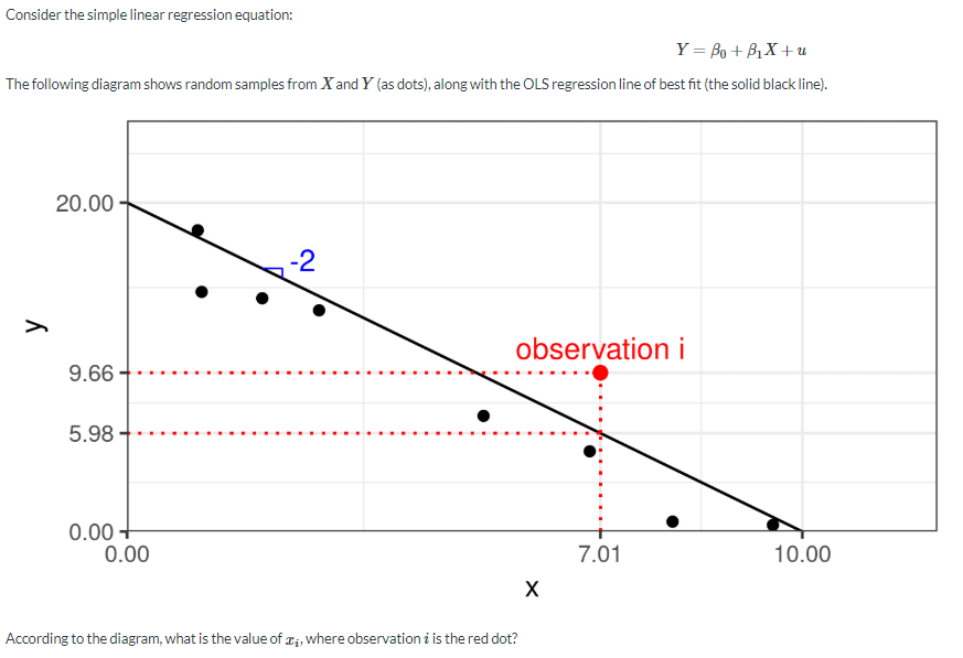 Solved Consider the simple linear regression equation: Y = | Chegg.com