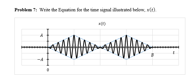 Solved Problem 7: Write the Equation for the time signal | Chegg.com