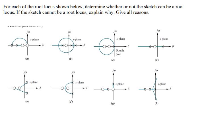 Solved For each of the root locus shown below, determine | Chegg.com