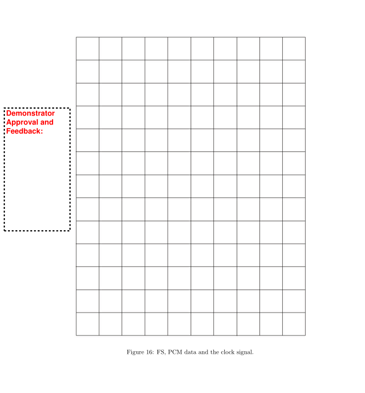 Solved 6.1 Encoding a 0 V message • Locate the PCM Encoder | Chegg.com