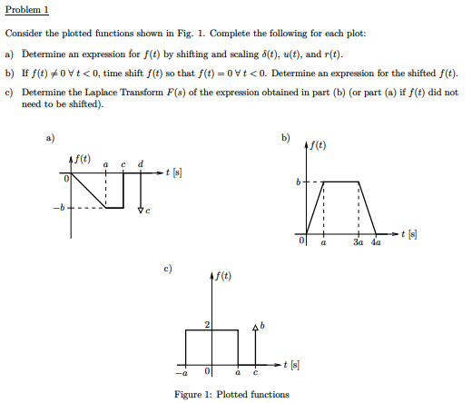 [Solved]: Consider the plotted functions shown in Fig. 1.