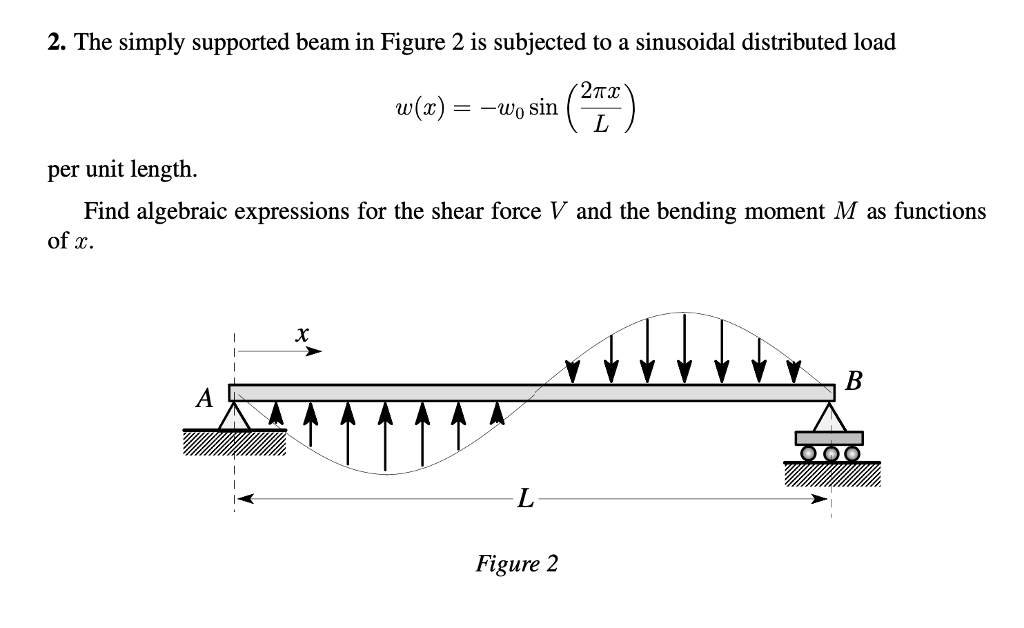 Solved 2. The simply supported beam in Figure 2 is subjected | Chegg.com