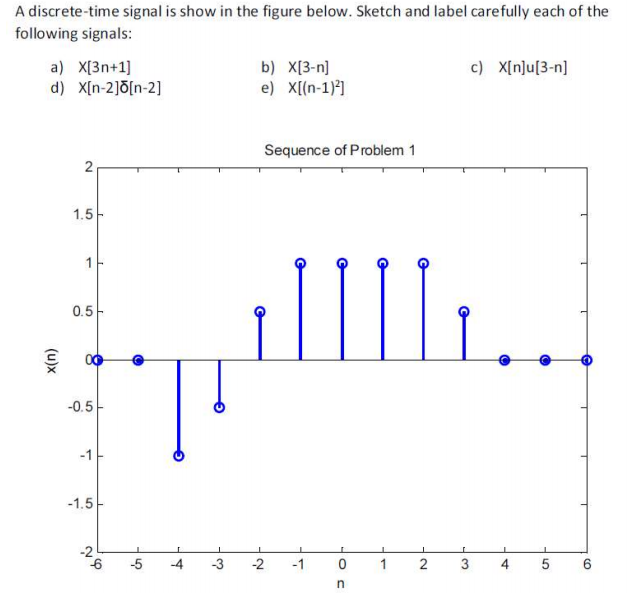 Solved A discrete-time signal is show in the figure below. | Chegg.com