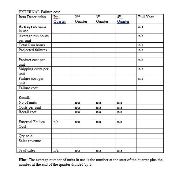 Solved EXTERNAL Failure cost RELIABILITY EXERCISEOver the | Chegg.com