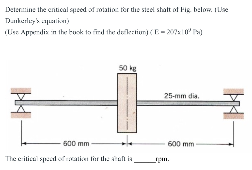 Solved Determine the critical speed of rotation for the | Chegg.com