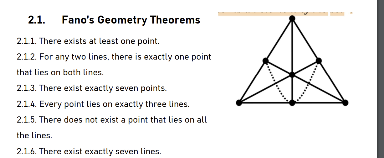 Solved 2.1. ﻿Fano's Geometry Theorems2.1.1. ﻿There exists at | Chegg.com